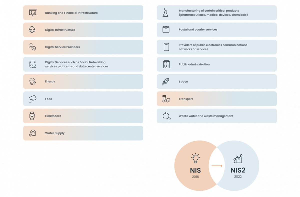 How will the EU directive of NIS2 impact your organization? - Trifork